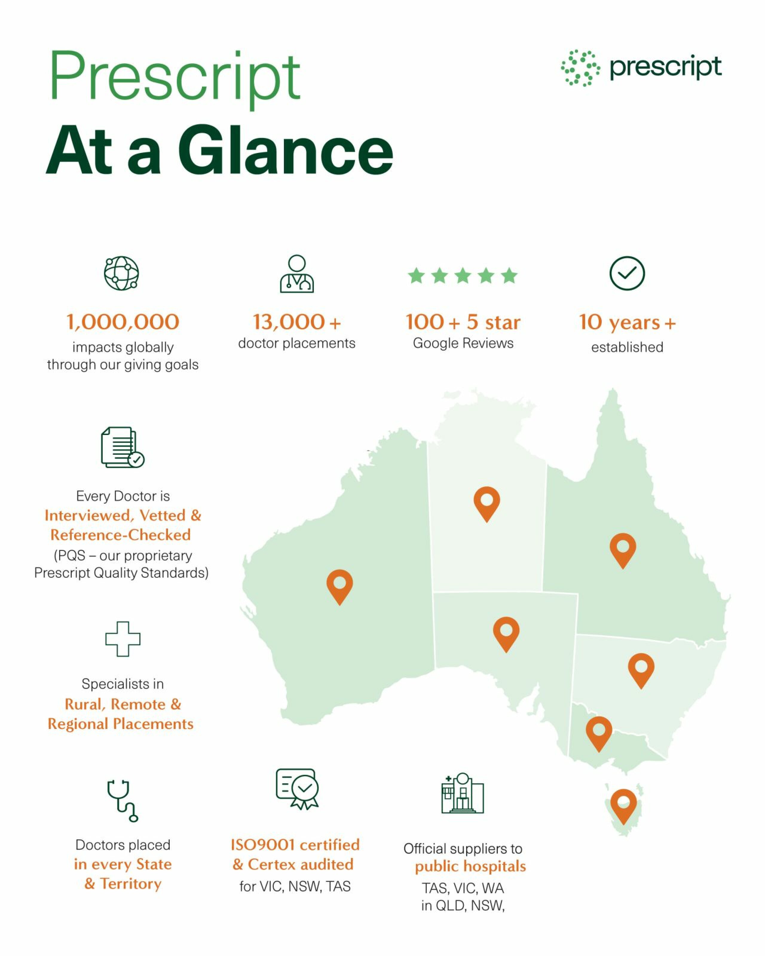 10 years of solving Australia’s regional doctor shortage | Prescript ...